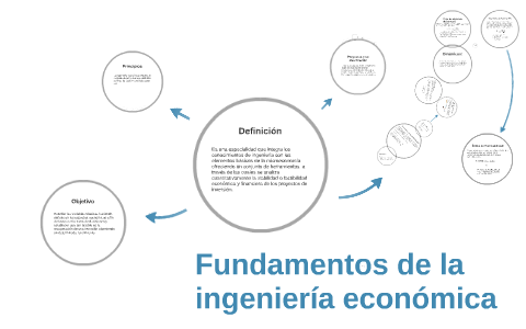 Fundamentos de la ingeniería económica by Maik Russa on Prezi