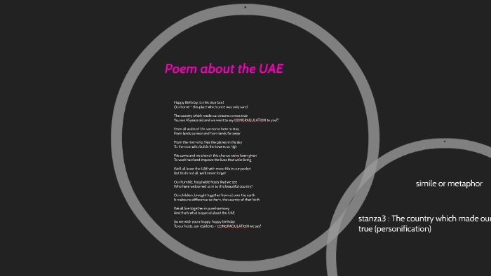 Poem about the UAE by AMNA AL SHEHHI on Prezi