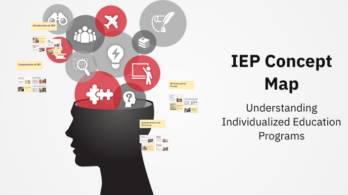 IEP Concept Map by Stephanie Franks on Prezi