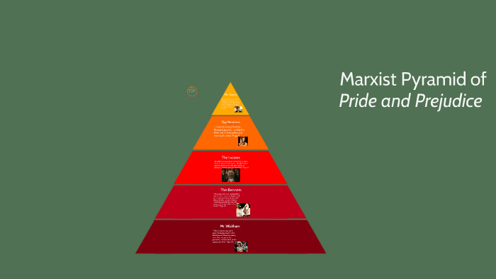 Marxist Pyramid by Sam Krump on Prezi