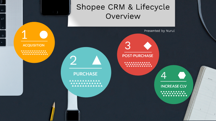 Shopee CRM & Lifecycle Overviewk by Nurul Filzah on Prezi