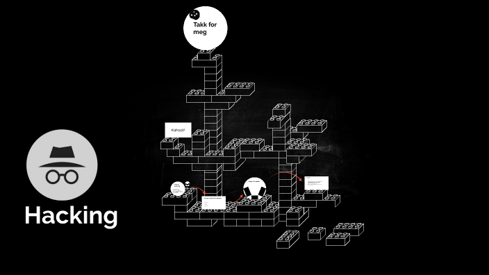 Kali Linux Hacking By Armantas L On Prezi