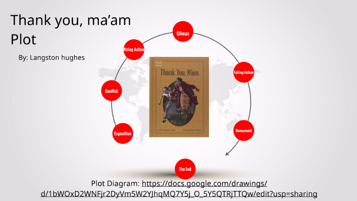 Thank you, ma'am Plot by Christin Yeates on Prezi