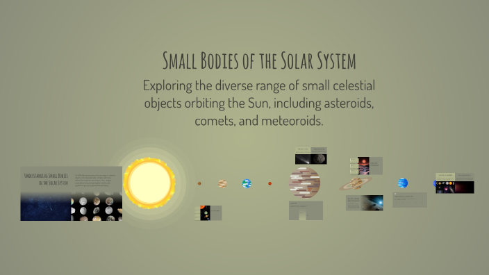 Small Bodies of the Solar System by Merle Pähn on Prezi