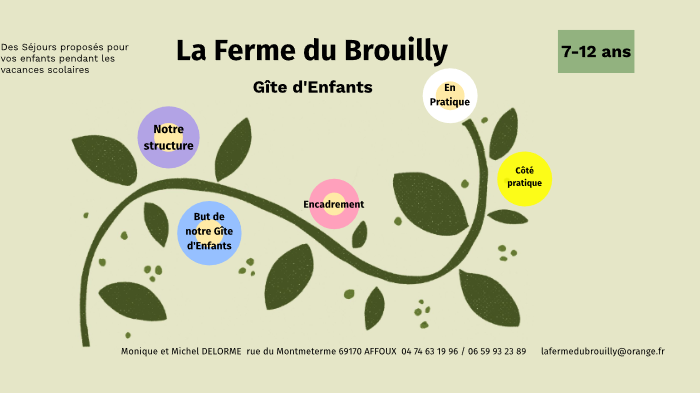 PowerPoint Gîte by Monique Delorme on Prezi