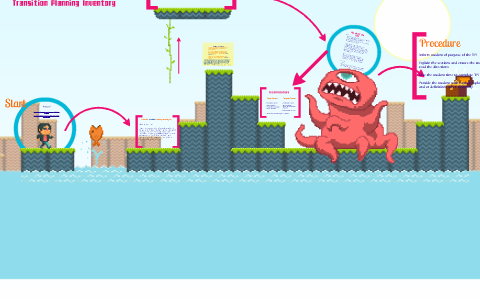 TPI: Transition Planning Inventory by anna holtz on Prezi