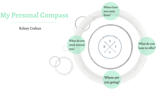 Explore Learning - My Personal Compass by Kelsey Crehan on Prezi