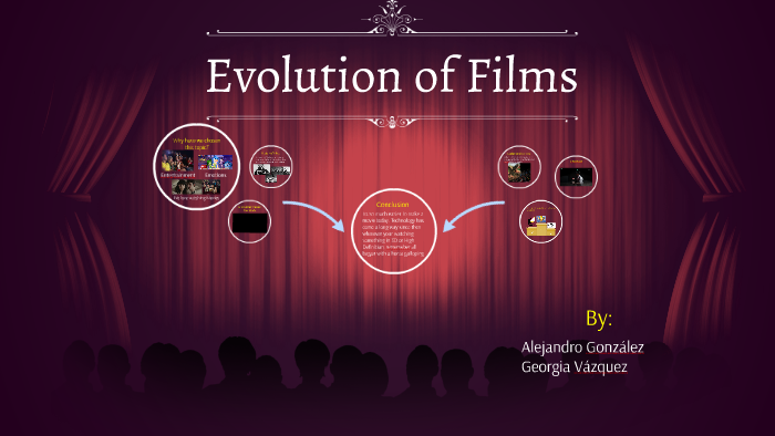 Evolution of Films by Alejandro Gonzalez on Prezi