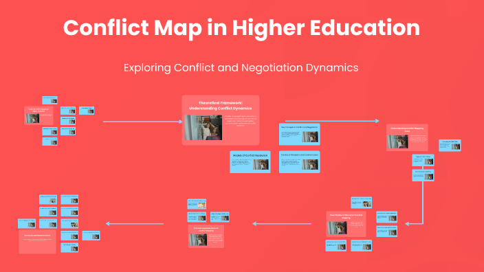 Conflict Map in Higher Education by DaMar Dowell on Prezi