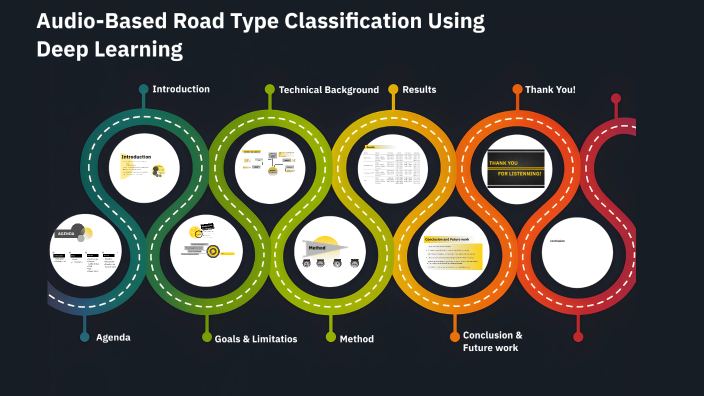 Road Type Classification Based On Audio Signals by Niloofar Mehrzad on ...