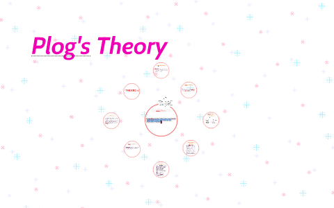 Plog's Theory by Gail Padlan on Prezi