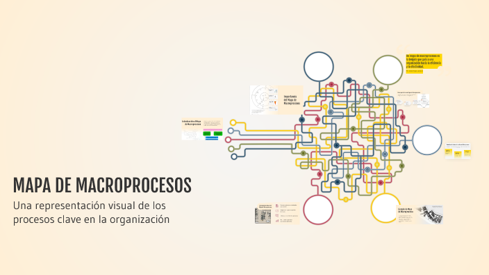 MAPA DE MACROPROCESOS by Sara Villarreal on Prezi
