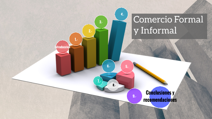 Comercio formal e informal by Jennyfer Espinoza on Prezi