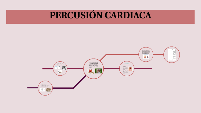 PERCUSIÓN by guevara Anabel on Prezi