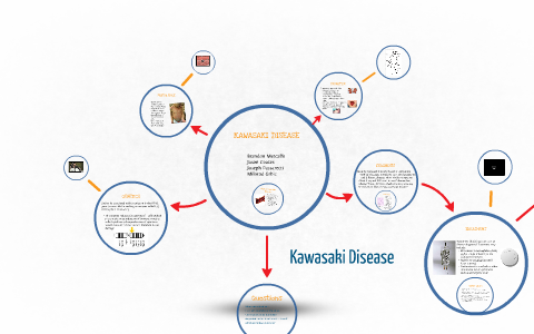 KAWASAKI DISEASE by Joseph Passaretti on Prezi