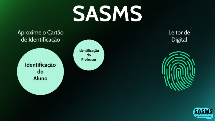 SASMS - Funcionamento do Sistema Operacional by samecaribou topi on Prezi