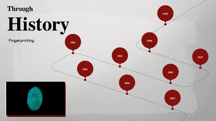 Fingerprint Timeline by kyli leftwich on Prezi