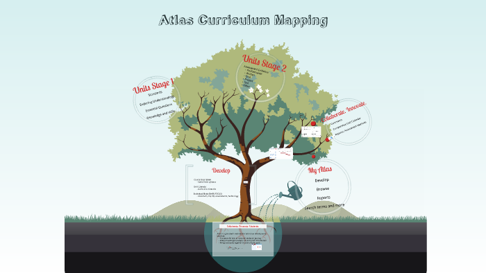 Atlas Curriculum Mapping by Tyler Shelden on Prezi