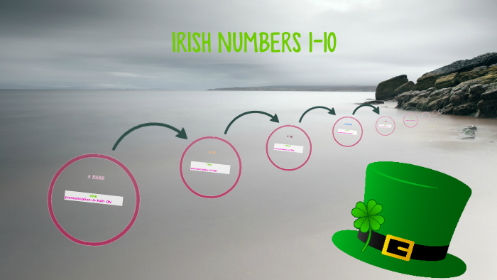 Irish numbers 1-10 by Megan McCann on Prezi