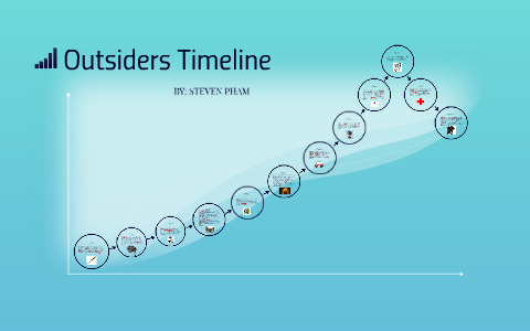Outsiders Timeline by Steven Pham on Prezi