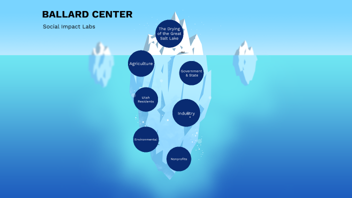 Great Salt Lake - Ecosystem Map by Susan May on Prezi