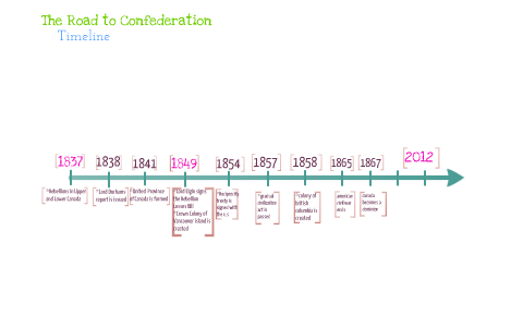 The road to Confederation Timeline by Chelsea Frazer on Prezi