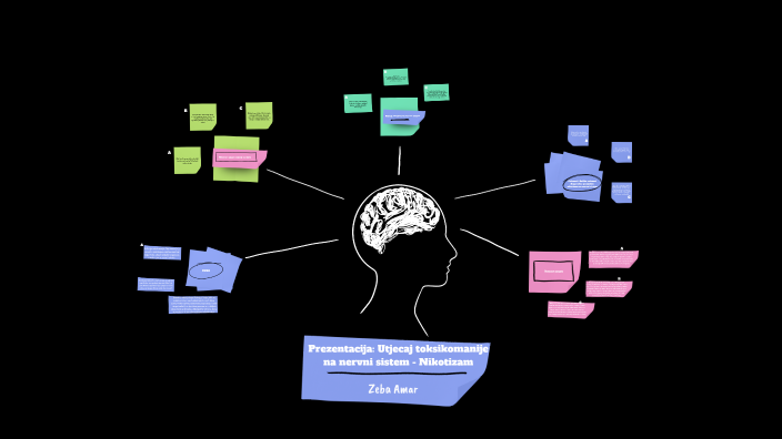 Prezentacija: Utjecaj toksikomanije na nervni sistem - Nikotizam by ...