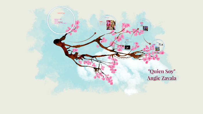 Quien Soy by Angie Zavala on Prezi