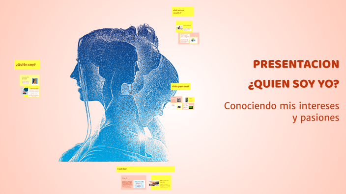 PRESENTACION ¿QUIEN SOY YO? by MARIANA CORREA on Prezi