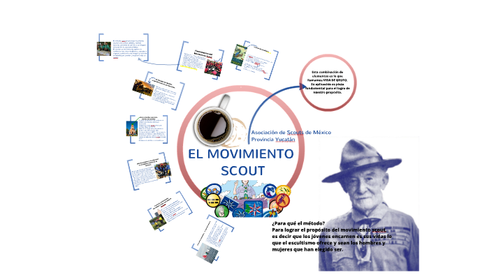El Movimiento Scout by Diego MUñoz on Prezi