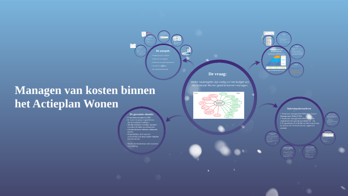 Eindopdracht masterclass Verandermanagement: Managen van kosten binnen het Actieplan Wonen by ...