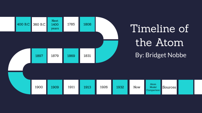 Timeline of the Atom by Bridget Nobbe on Prezi