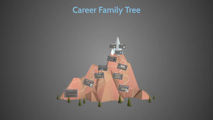 Career Family Tree by Brian A on Prezi