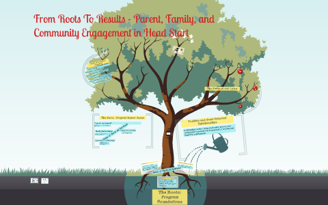 PFCE Framework by Renee Hauge on Prezi