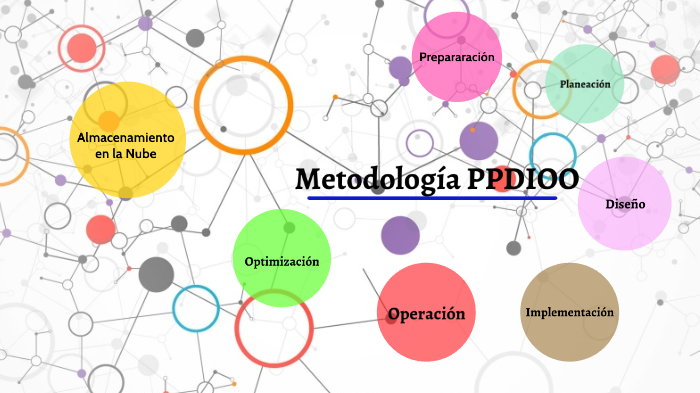 Metodología PPDIOO by Itzel Sánchez on Prezi