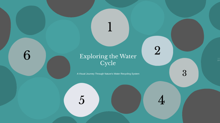 Exploring the Water Cycle by Ryan Satterwhite on Prezi