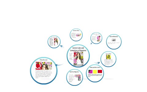 Generic Codes and Conventions of Magazines by Georgia Leaper on Prezi