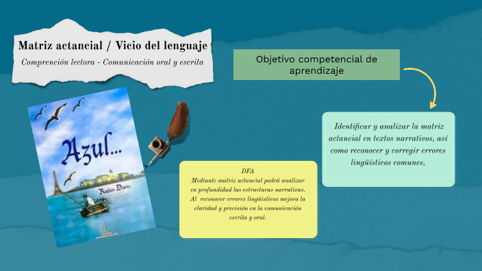 Matriz actancial / Vicio del lenguaje. by Marianela Delgado on Prezi