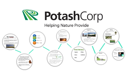 About PotashCorp by Samantha Stothers on Prezi