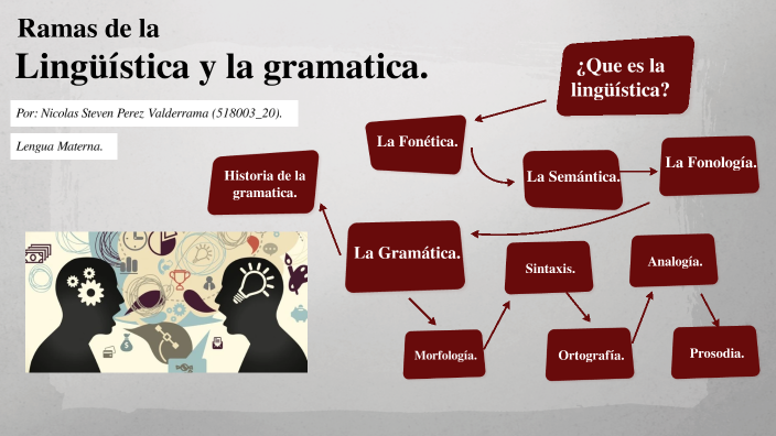 Ramas de la lingüística y la gramatica. by Nicolás Pérez Valderrama on ...