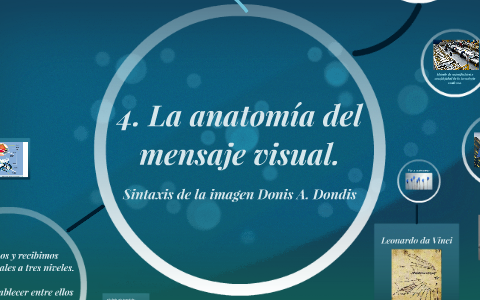 La anatomía del mensaje visual by Nathali Barragan on Prezi