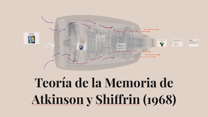 Modelo de flujo de información de Atkinson y Shiffrin. by Jesus Rios on ...