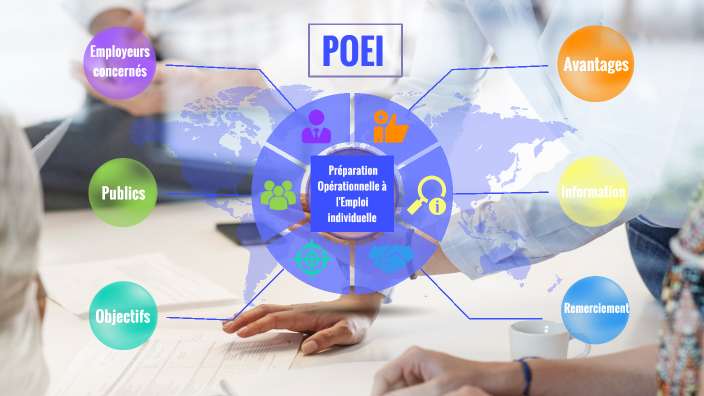 POEI PRESENTATION by driss h on Prezi