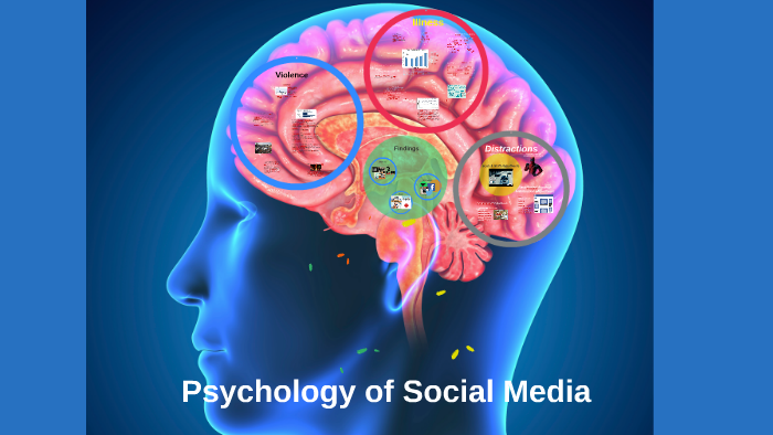 Psychology of Social Media by Mike Diaz on Prezi