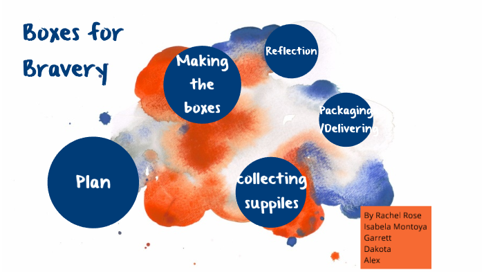 Boxes for bravery by Isabela Montoya on Prezi