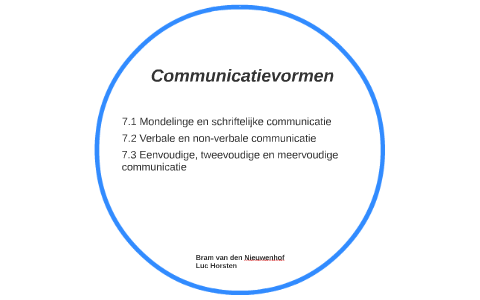 Communicatievormen by Luc Horsten on Prezi