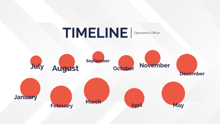 Ops Officer Timeline by Megan W on Prezi