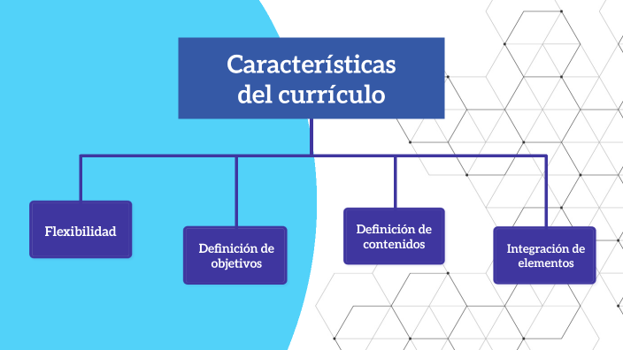 Características del currículo by Julian Romo on Prezi