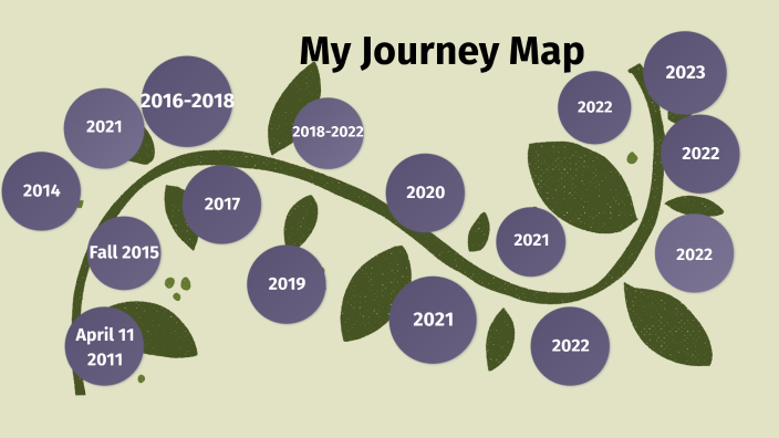 My Journey Map by Grace Greer on Prezi