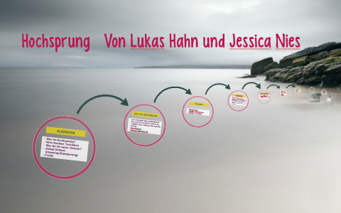 Hochsprung Von Lukas Hahn und Jessica Nies by Jessica Nies on Prezi